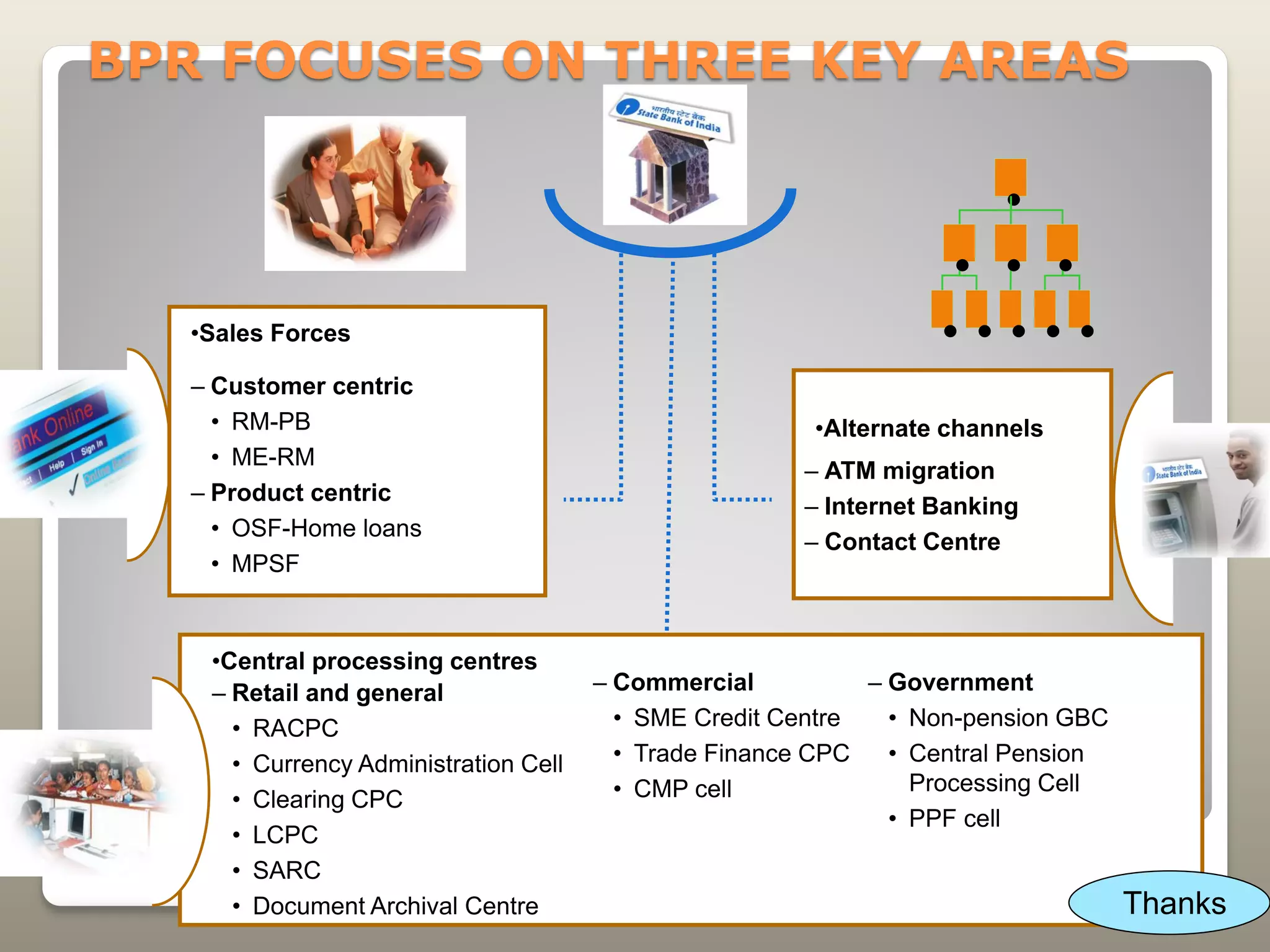 State Bank of India An Overview | PDF | Business Banking & Finance ...