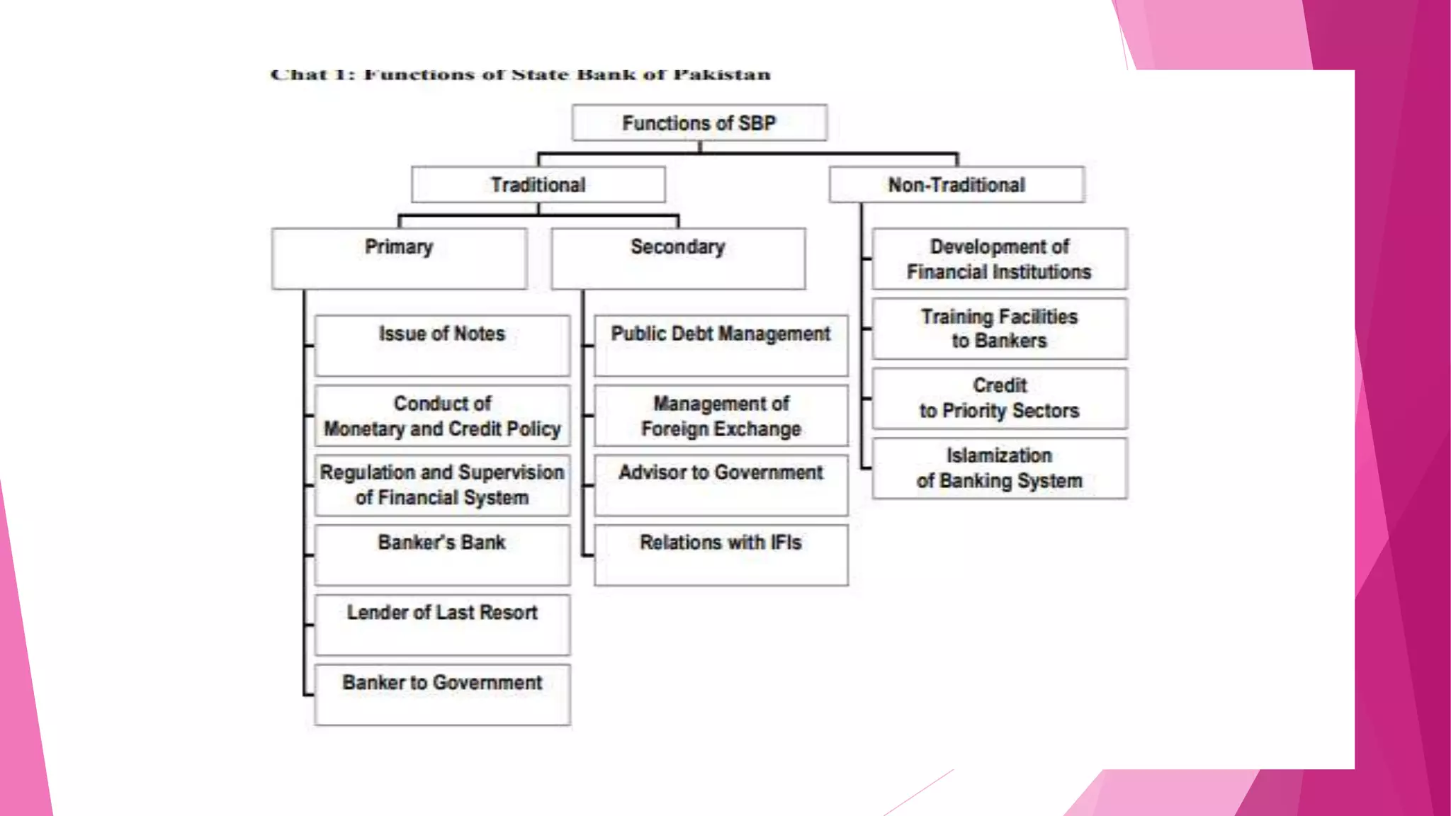 State bank-of-Pakistan | PPT