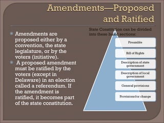 State Constitutions | PPT | Civic affairs | Politics
