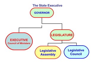 state-executive.pptx