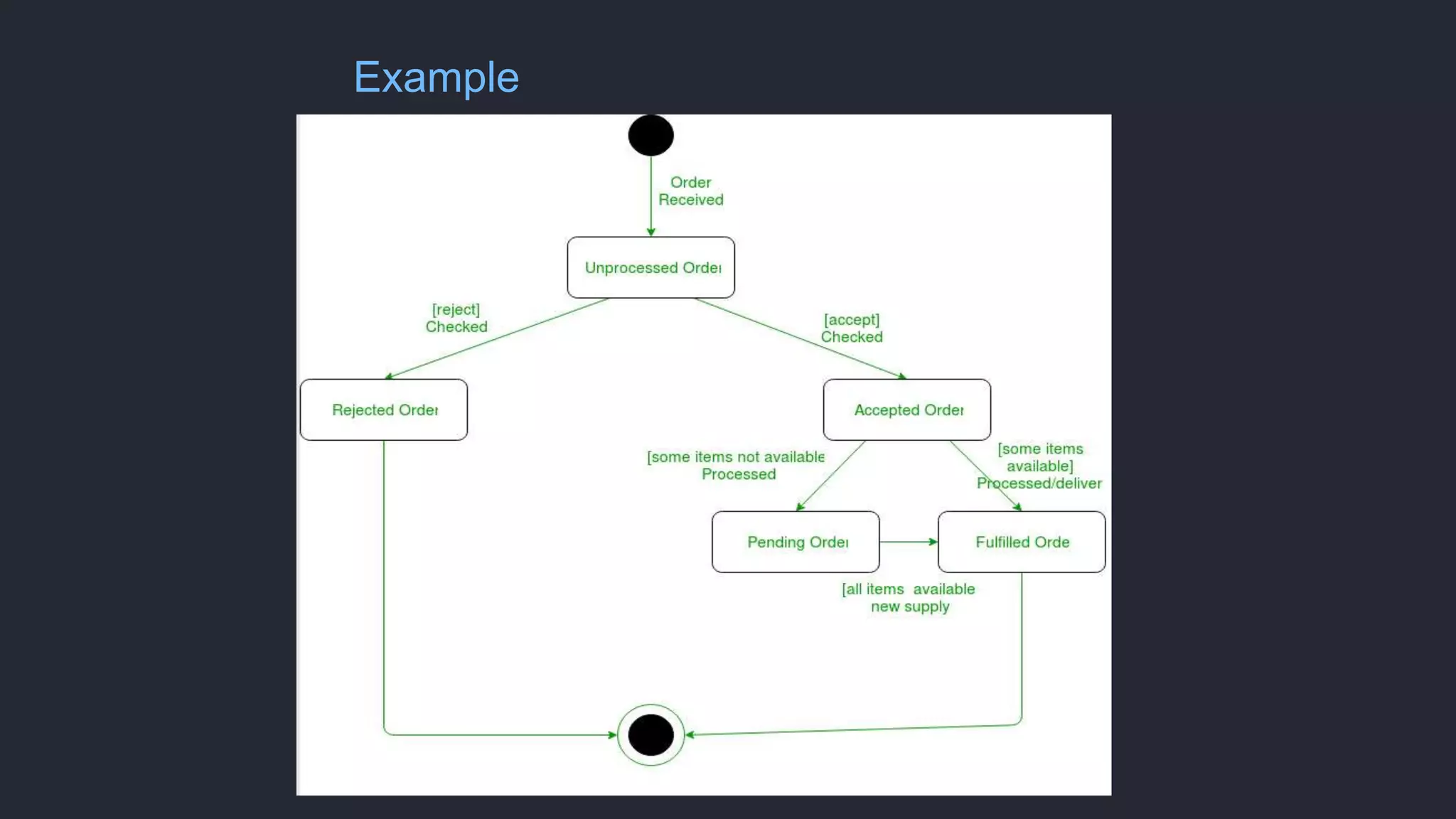 State-Machine-Diagram.pptx