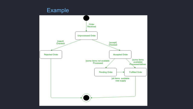 State-Machine-Diagram.pptx | Technology & Computing