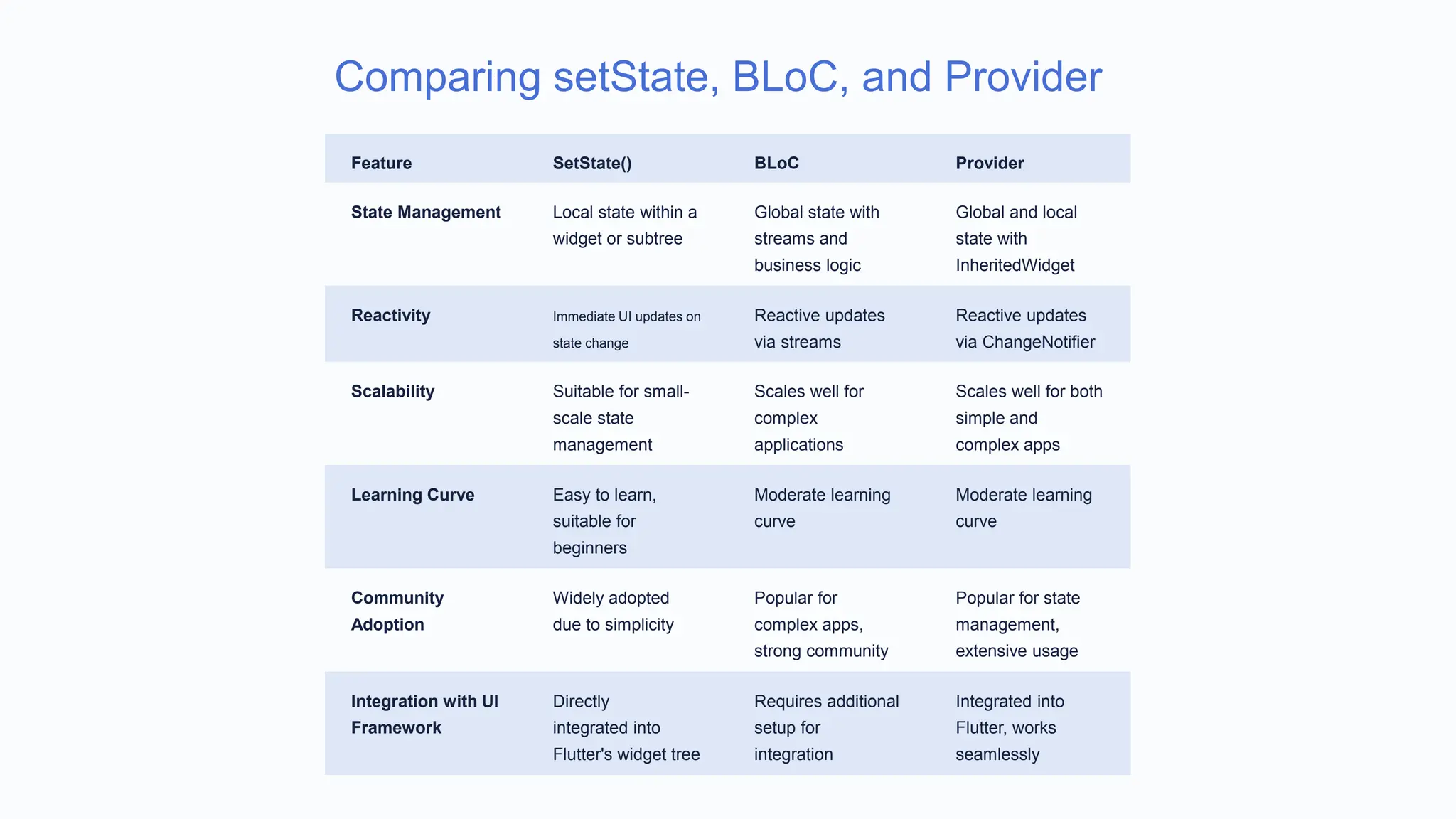 STATE-MANAGEMENT-IN-FLUTTER-TECHNOLOGY.pptx