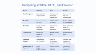 STATE-MANAGEMENT-IN-FLUTTER-TECHNOLOGY.pptx