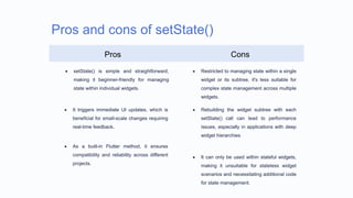 STATE-MANAGEMENT-IN-FLUTTER-TECHNOLOGY.pptx