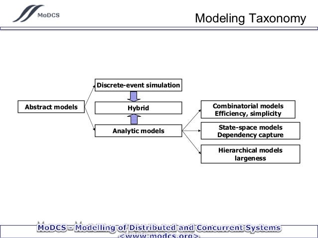 State Model Based