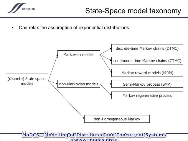 State Model Based