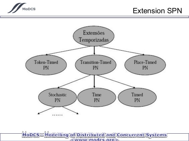 State Model Based