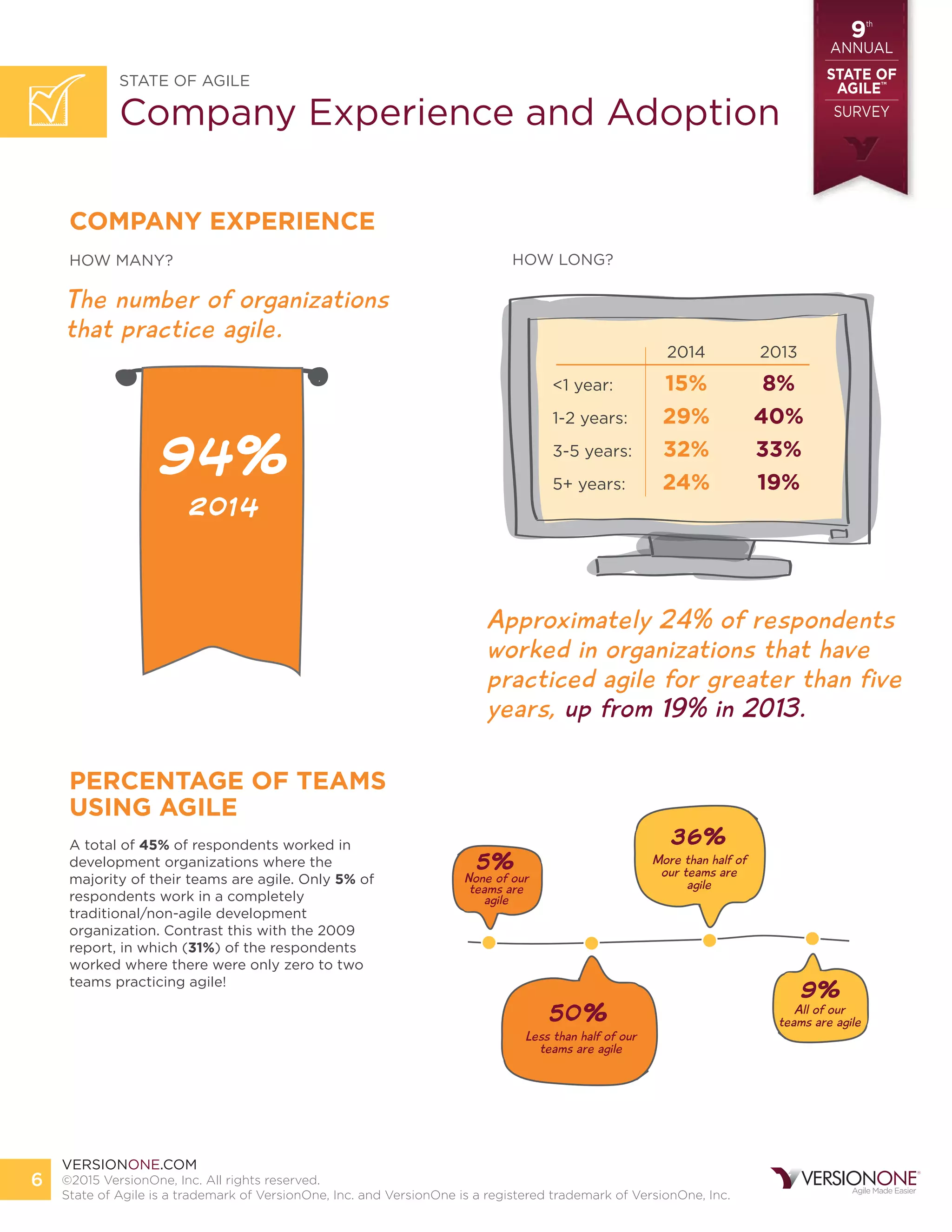 State Of Agile Development Survey 2015 Pdf Computer Software And Applications Computing