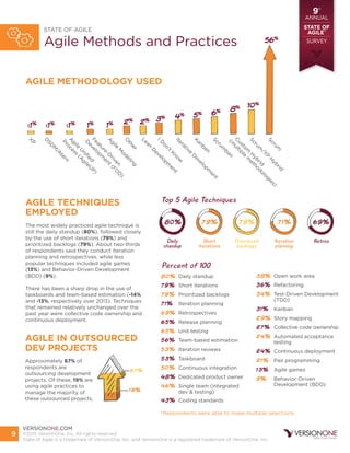 State of agile development survey 2015 | PDF