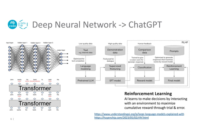 AI Unveiled: From Current State to Future Frontiers | PPT