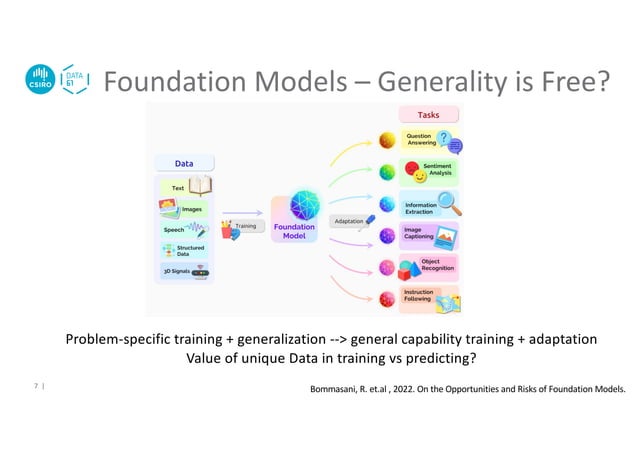 AI Unveiled: From Current State to Future Frontiers | PPT