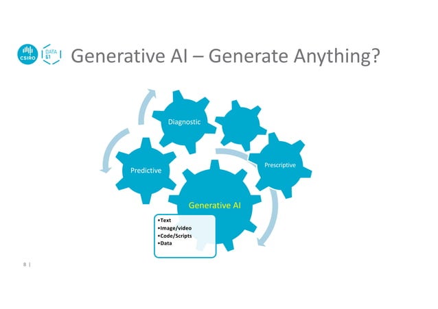 AI Unveiled: From Current State to Future Frontiers | PPT