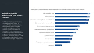 state-of-data-science-and-machine-learning.pdf