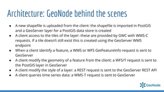 State of GeoNode 2019 | PPT