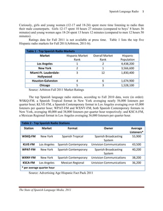 State of Spanish Language Media | PDF