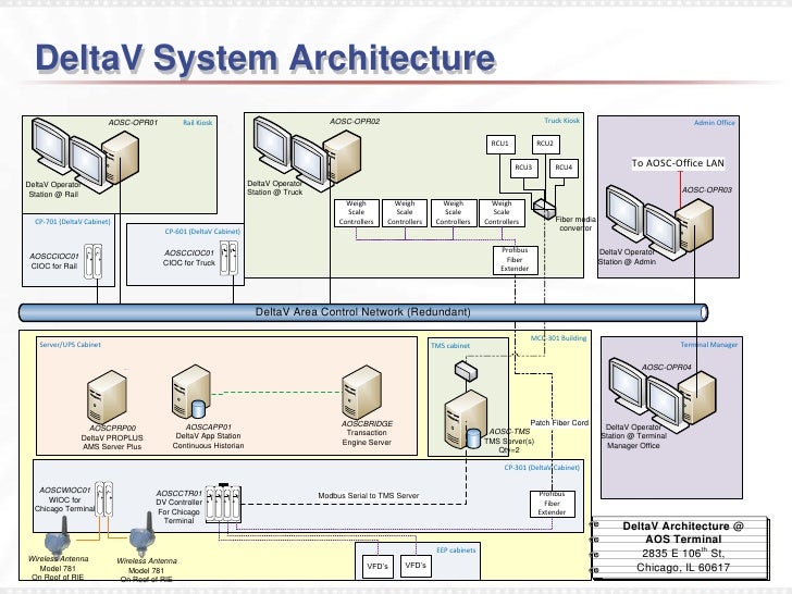 State-of-the-Art Automation at Asphalt Loading/Blending Terminal