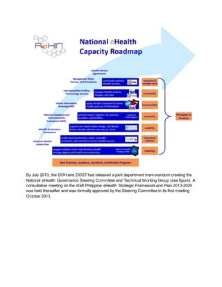 State of-the-Art of eHealth Governance in the Philippines | DOCX