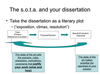 Preparing and Writing a State-of-the-Art Review | PPT
