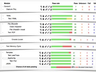 State of the Velociraptor Mini-Keynote: Perl Toolchain | PPT