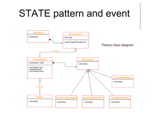 State Pattern