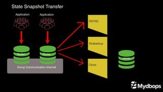 State transfer With Galera | PDF