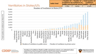 State wise-estimates-of-current-beds-and-ventilators 24-apr2020 | PDF