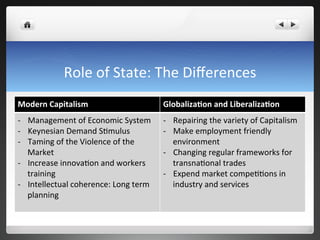 State after statism ppt | PPT
