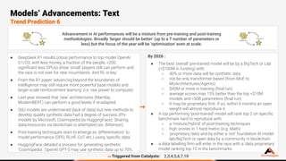 State of AI Report 2025 – Current Status, Trends & Innovations in ...