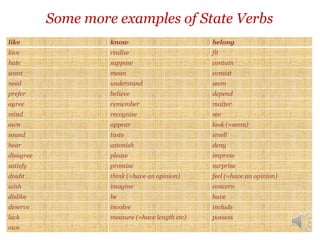 State and action verbs. | PPTX