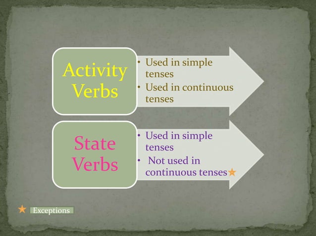 State and activity verbs | PPTX