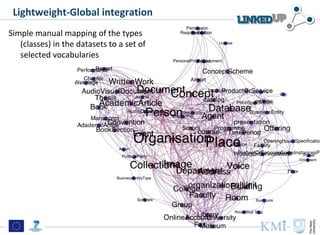State and future of linked data in learning analytics | PPT