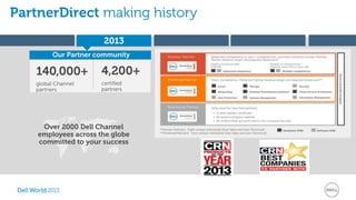 State and Future Of Dell’s Channel Business | PPT
