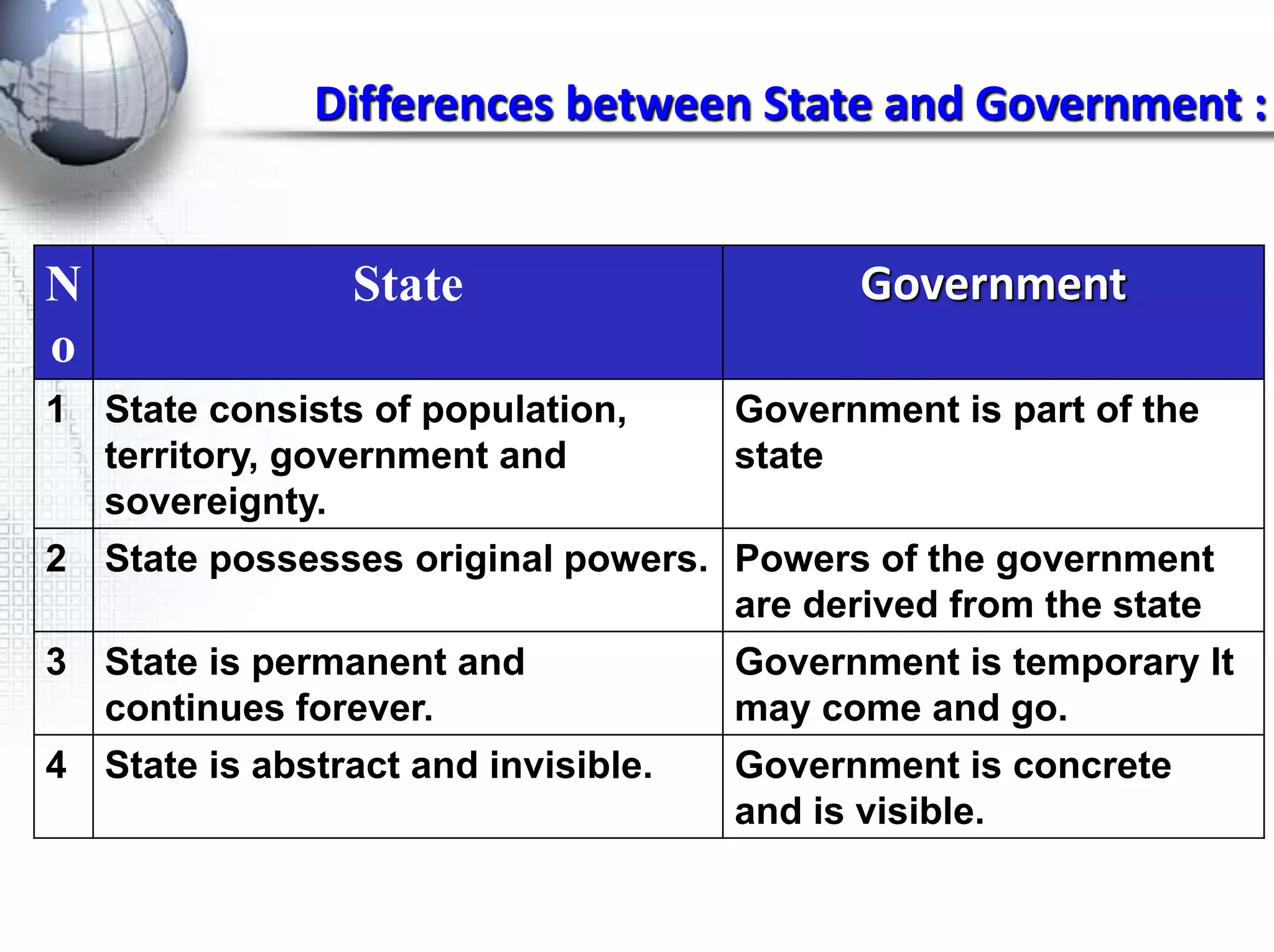 State and its elements | PPT