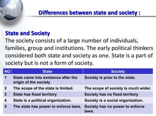 State and its elements | PPT