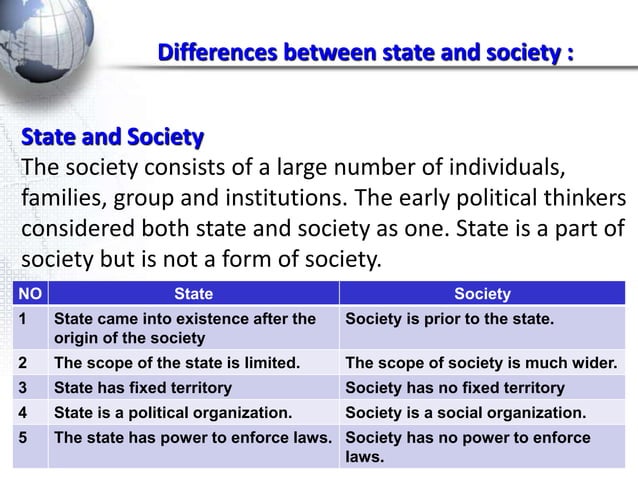 State and its elements | PPT | Political Issues & policy | Politics
