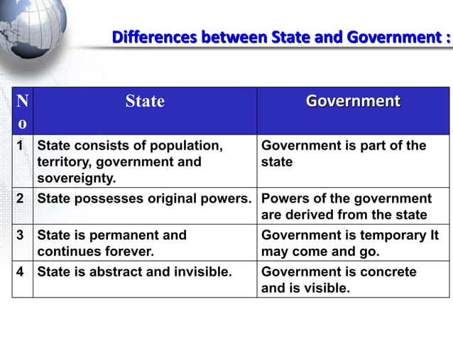 State and its elements | PPT | Political Issues & policy | Politics
