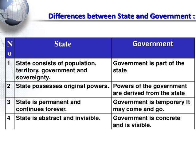 State and its elements