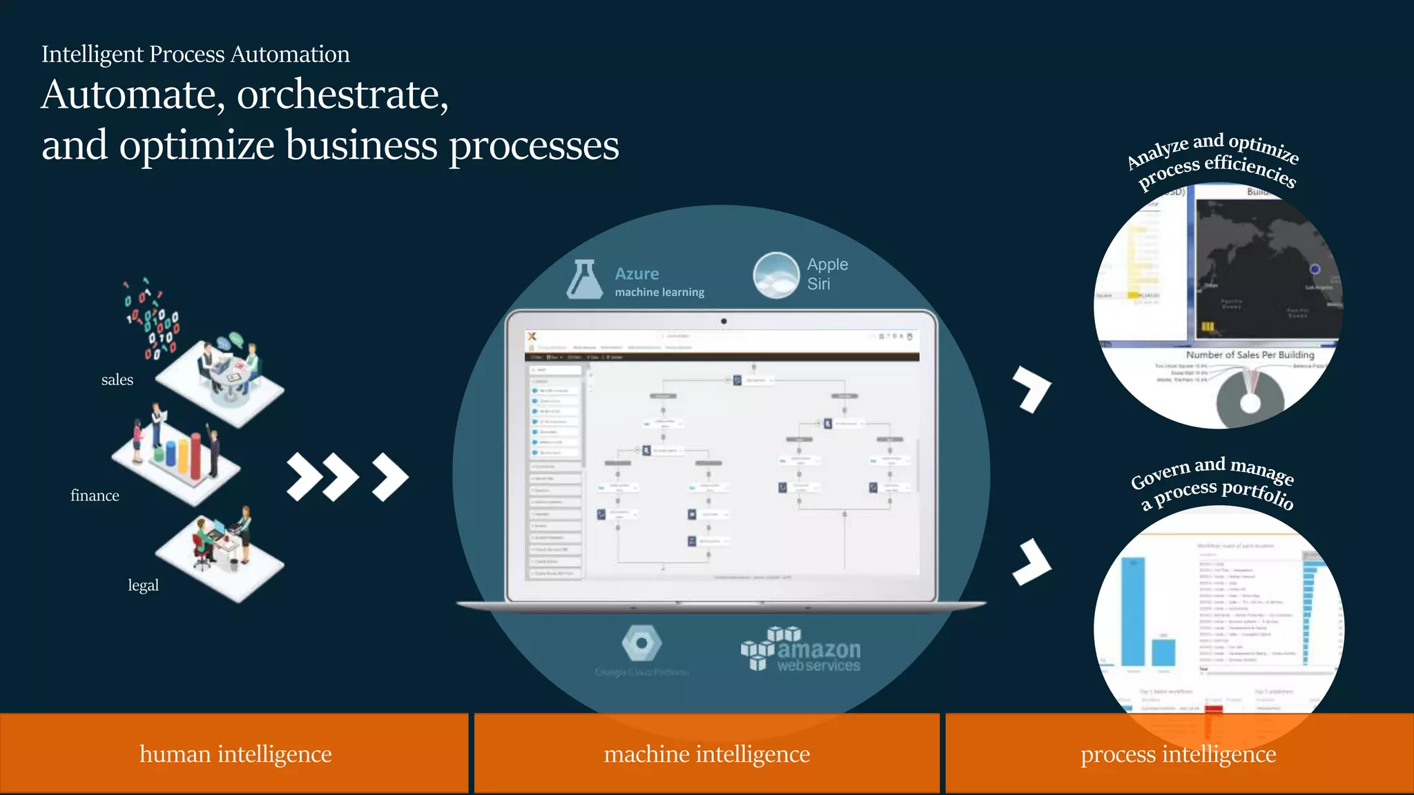 Automating Paper-Based Workflows for Government | PPT