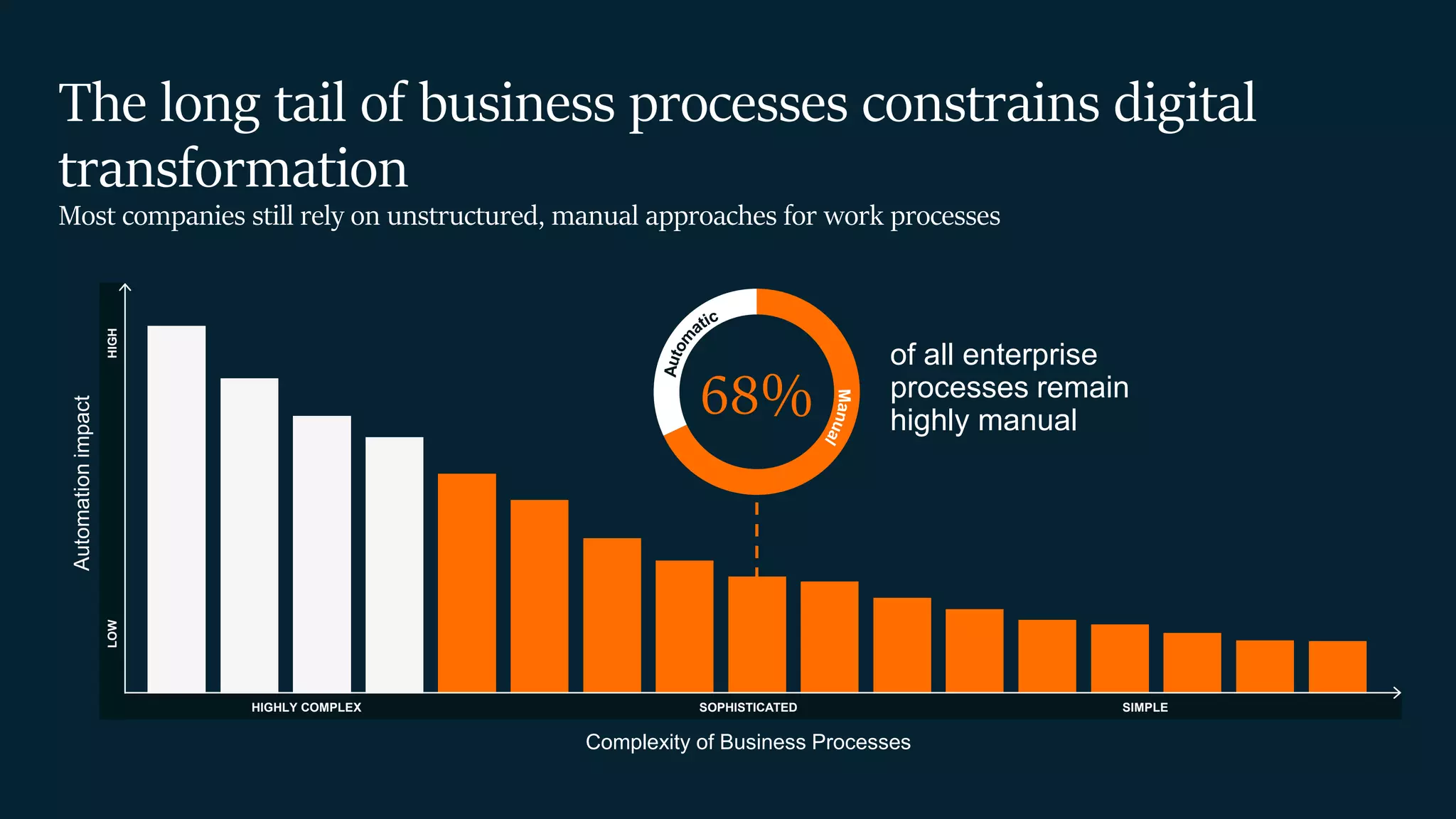Automating Paper-Based Workflows for Government | PPT