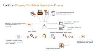 Automating Paper-Based Workflows for Government | PPT