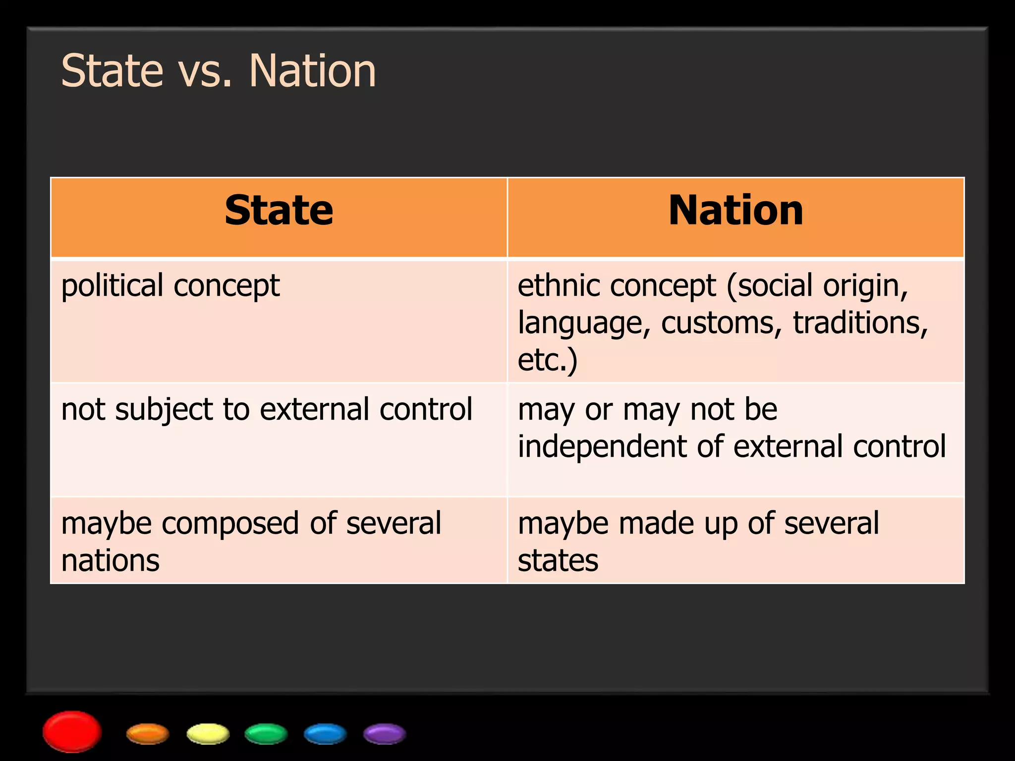 State and nation | PPTX