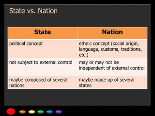 State and nation | PPTX