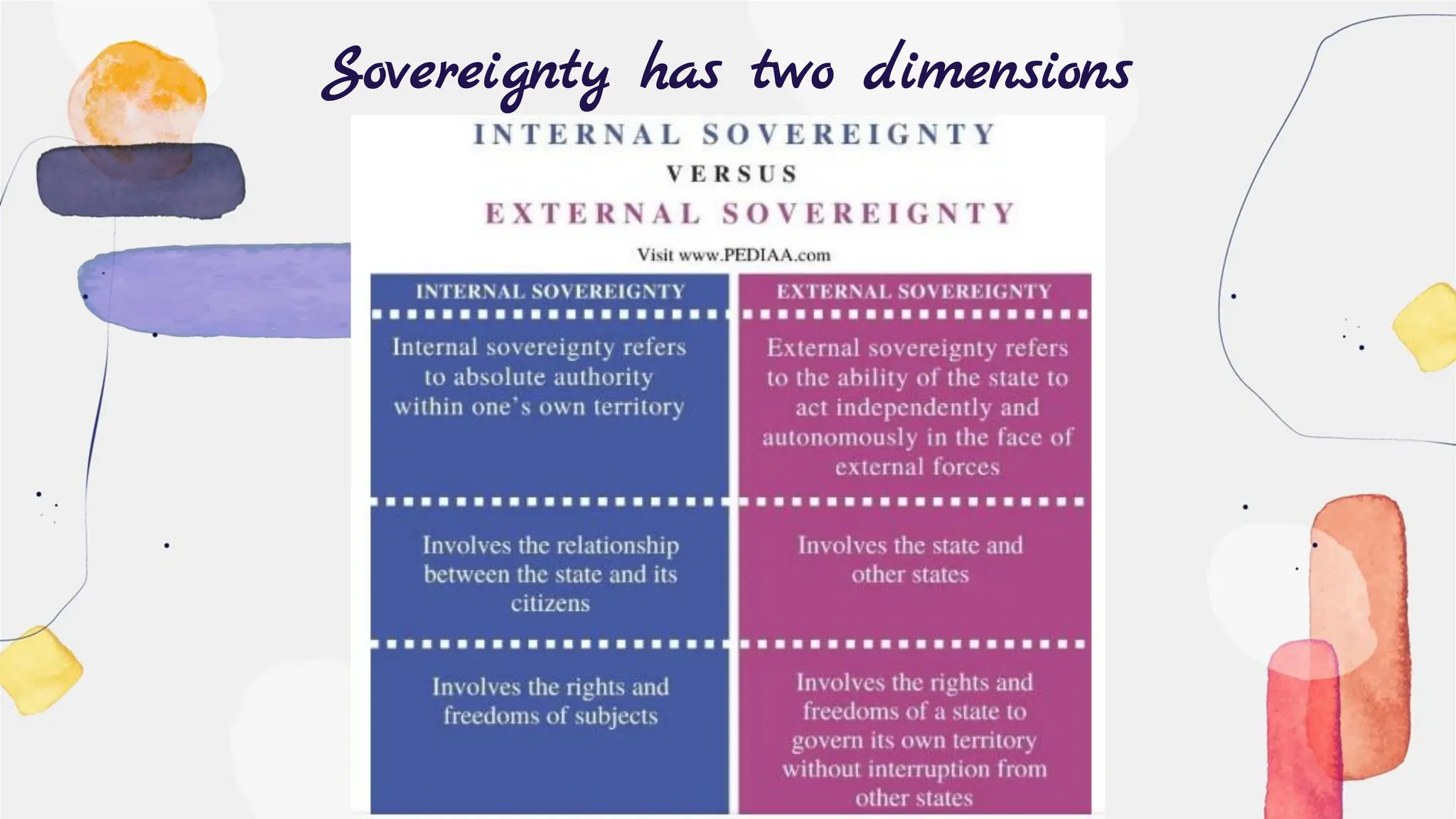 State and Non-State Institution.pdf