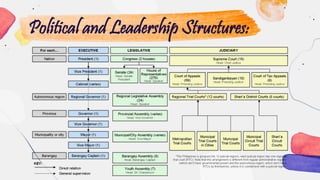 State and Non-State Institution.pdf