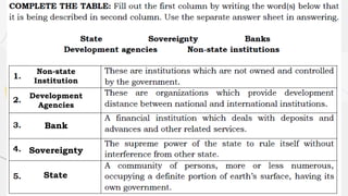 State and Non-State Institution.pdf