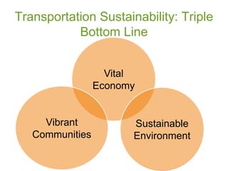 Strategies to Foster a Multimodal Transportation System | PDF