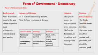 State and Sovereignty – Forms of Government & Comparative Analysis of ...