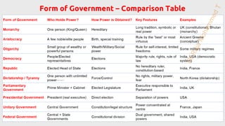 State and Sovereignty – Forms of Government & Comparative Analysis of ...