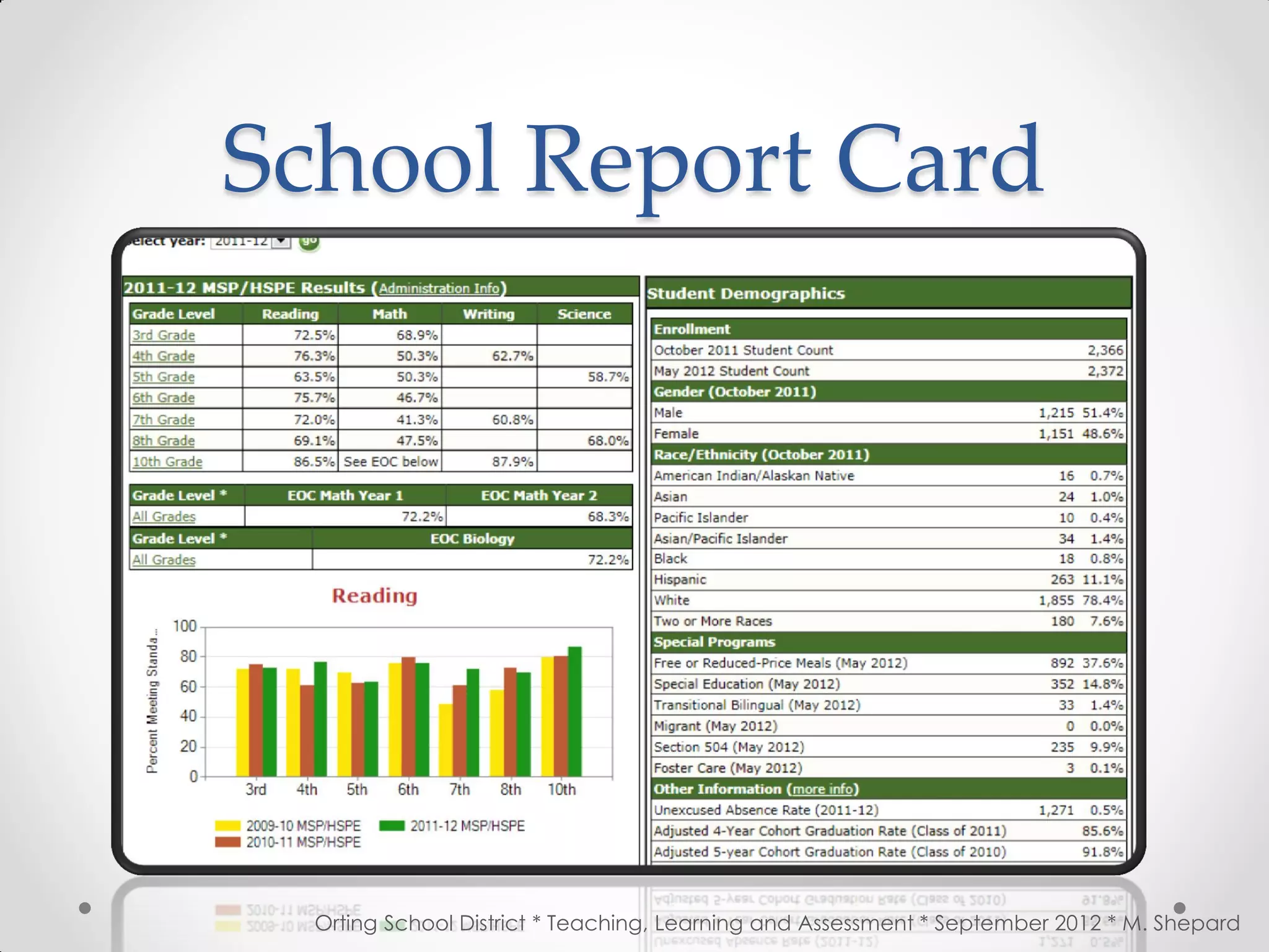 State Assessment Data 2012 - School Board | PDF